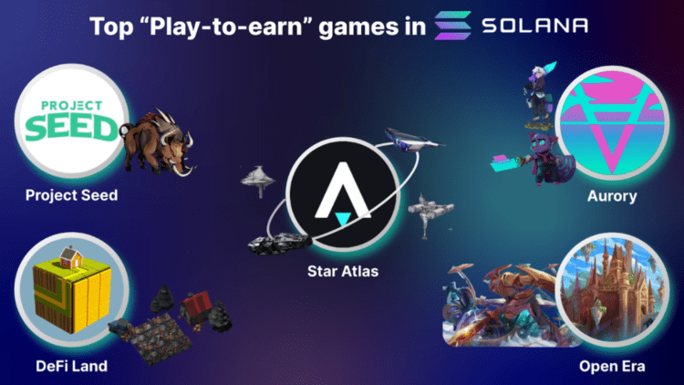 7 Best Solana Games: Explore Solana NFT Games