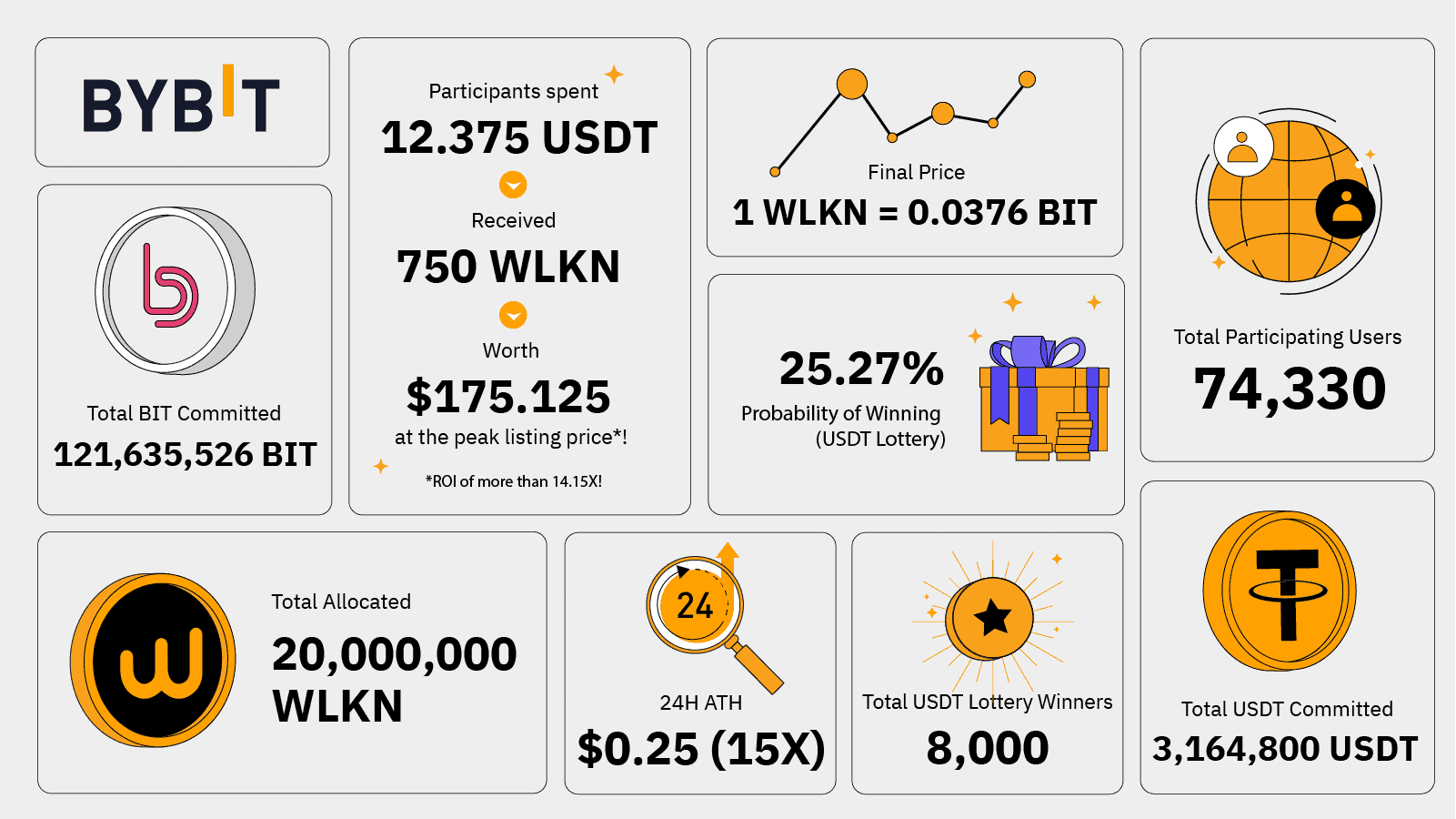 Bybit Review: The Next Level of Crypto Trading?