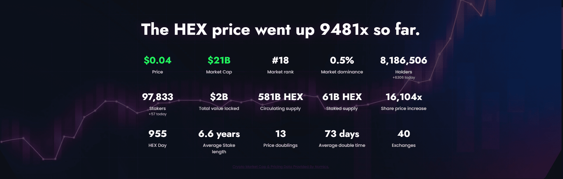 HEX Crypto Price Prediction: Is Investing in HEX Worth it?