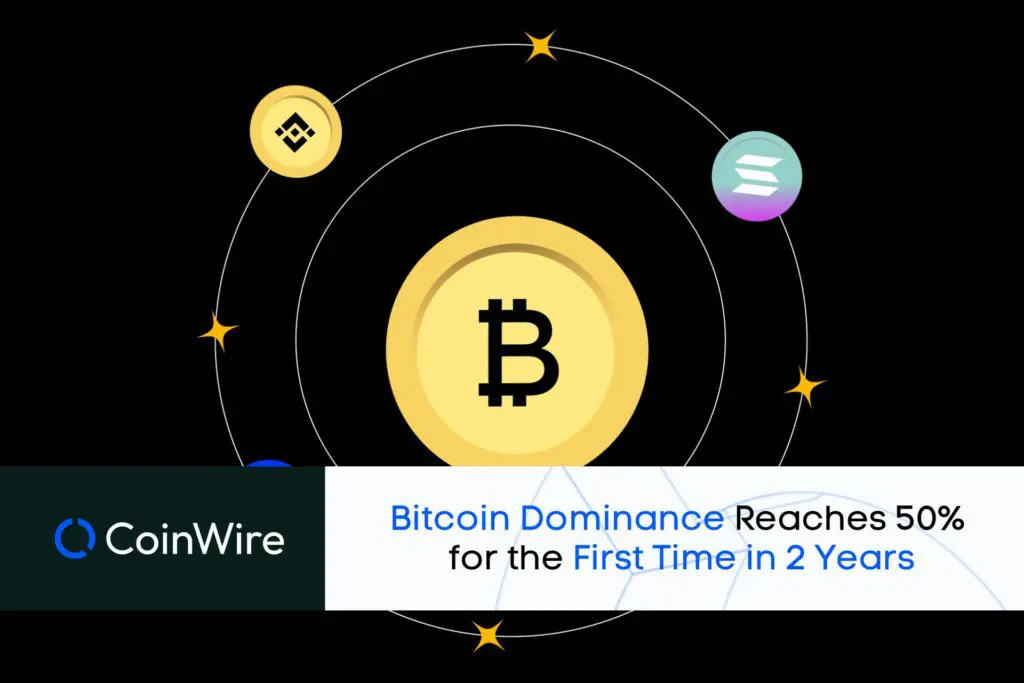 Bitcoin Dominance Reaches 50% for the First Time in 2 Years