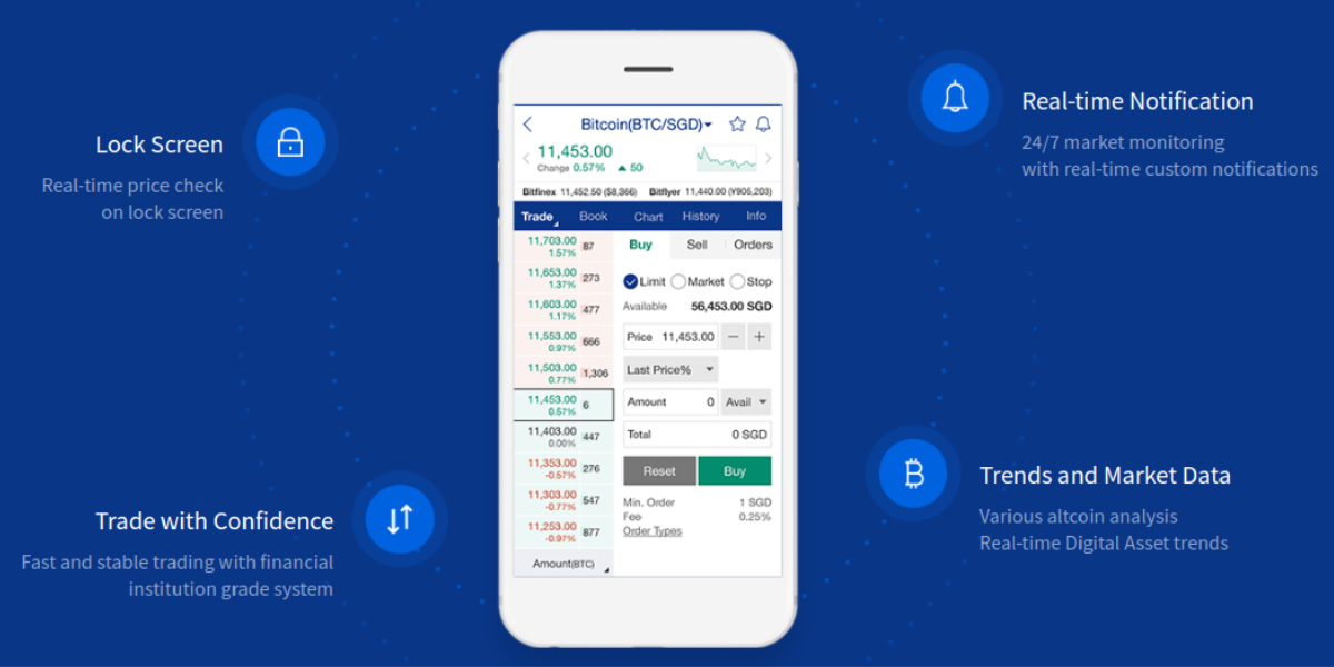 Upbit Exchange Review (2025): Supported Countries,Trading Fees & More