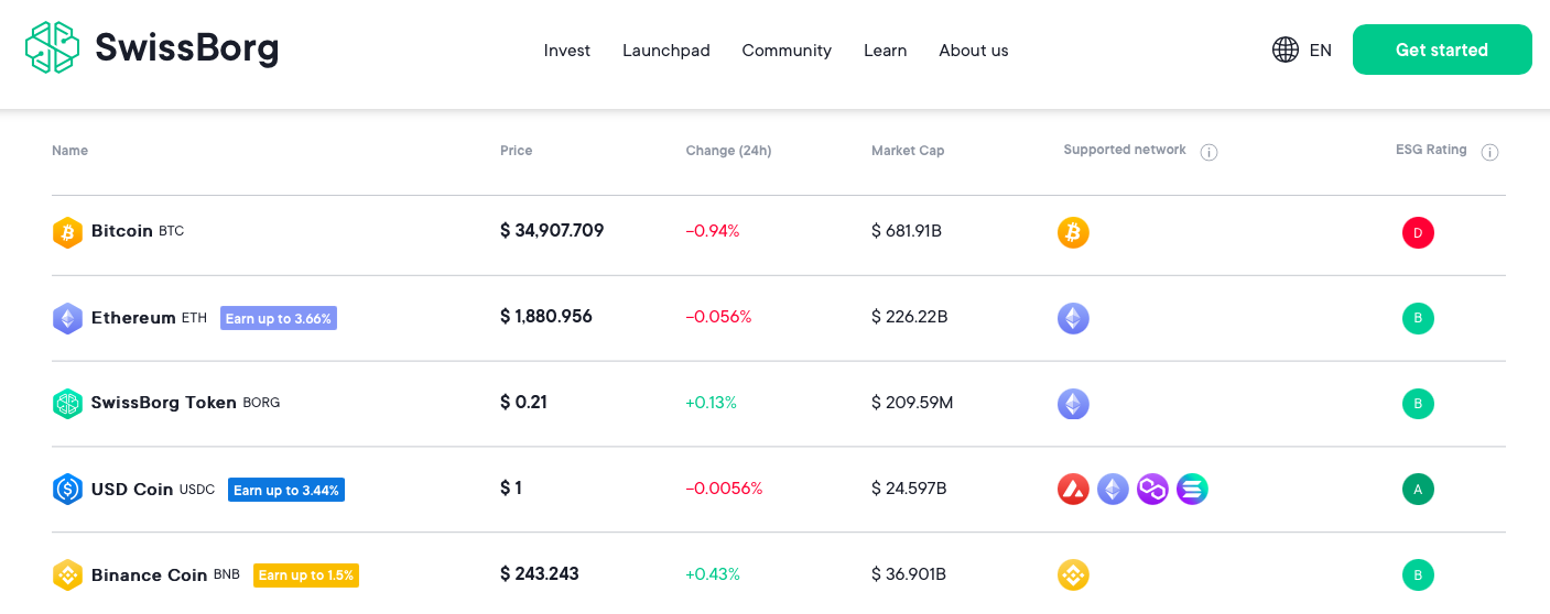 SwissBorg Review (2024): Is it Safe to Store Your Cryptos?
