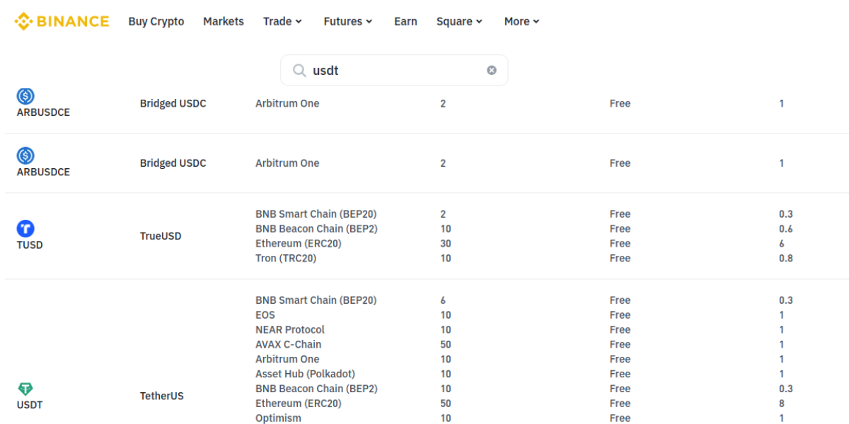 MEXC vs Binance (2025): Is Binance Still the Best?