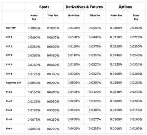 Bybit Review 2025: Exchange Features, Fee, Pros and Cons